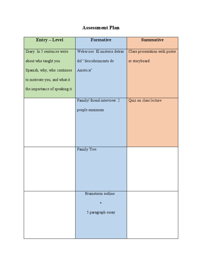 Assessment Plan Summary Edsc 304 | PDF | Essays | Pedagogy