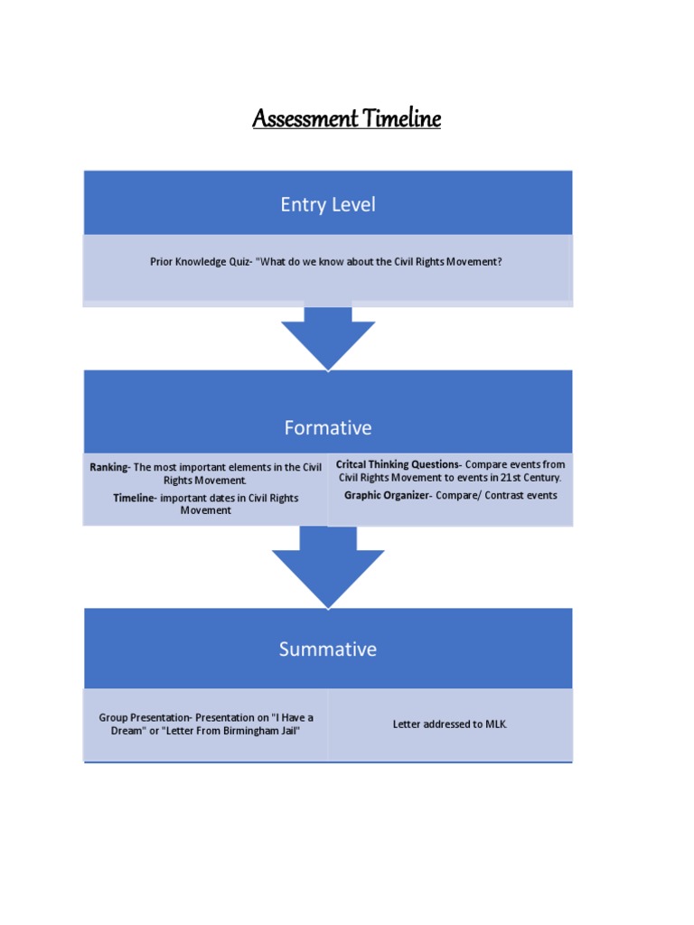 Assessment Timeline | PDF | Martin Luther King Jr. | Applied Psychology