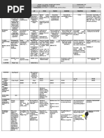 Grade 6 Weekly Learning Schedule | PDF