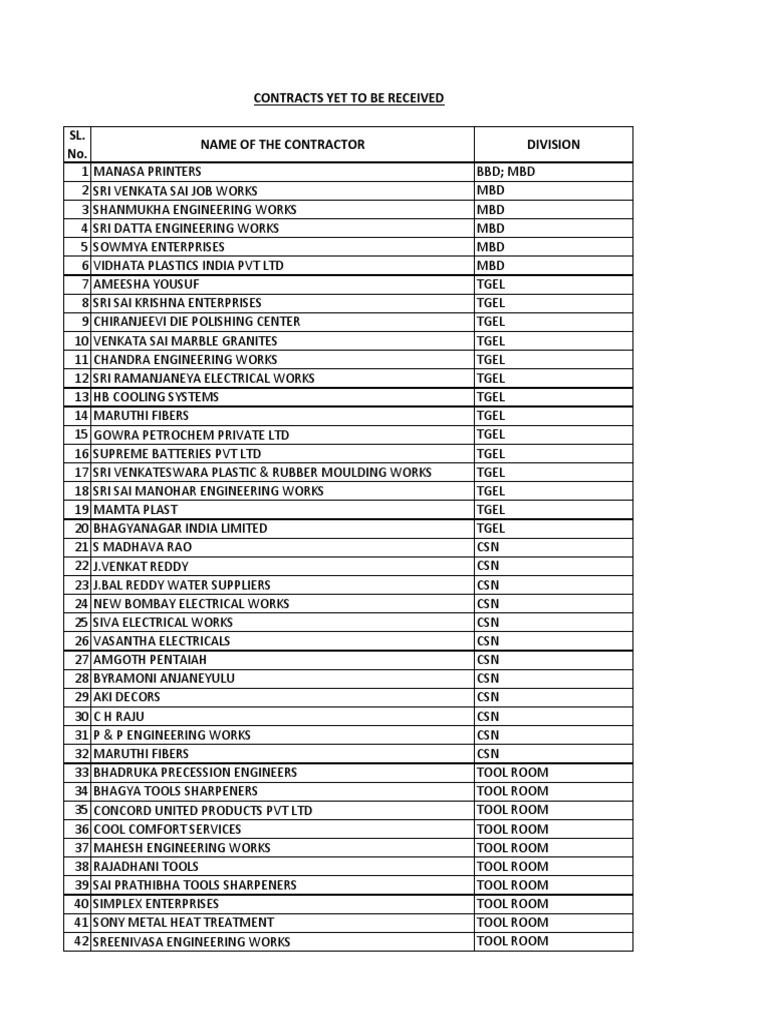 Contractor List by Division | PDF | Nature
