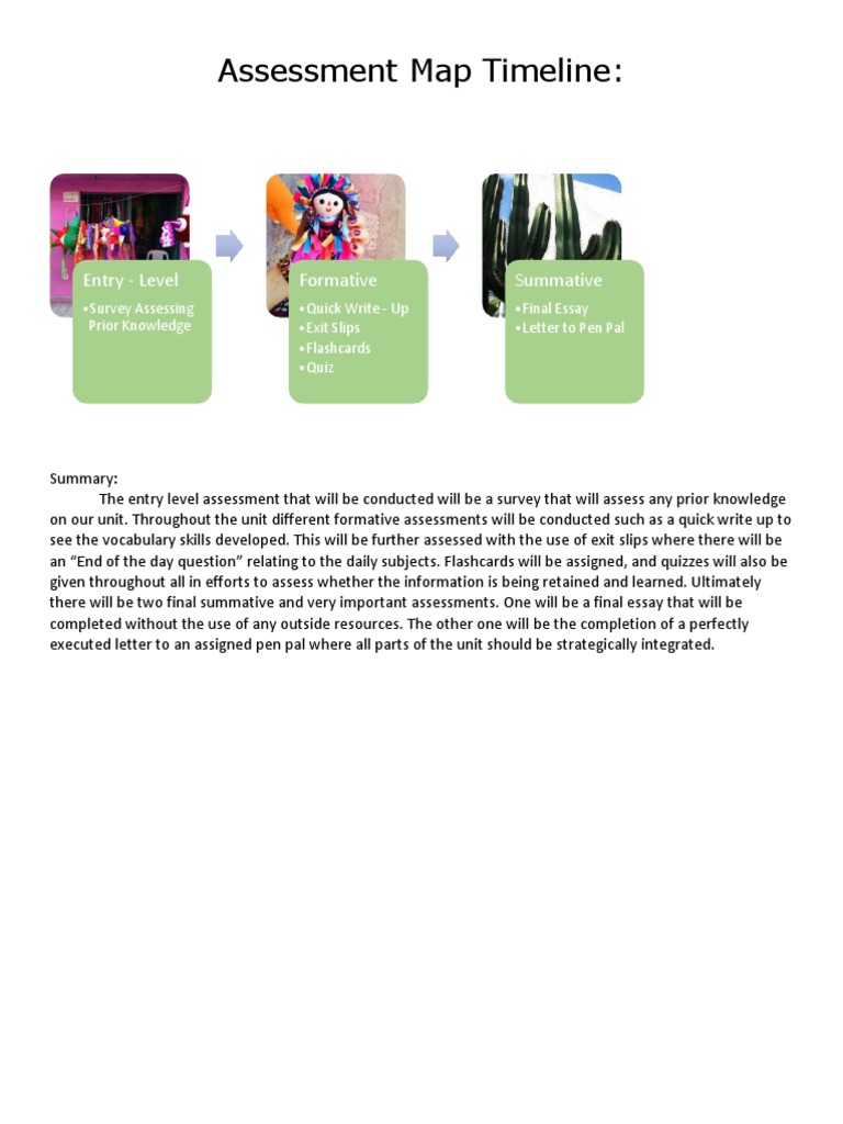 Assessment Map for Student Learning | PDF | Career & Growth | Computers