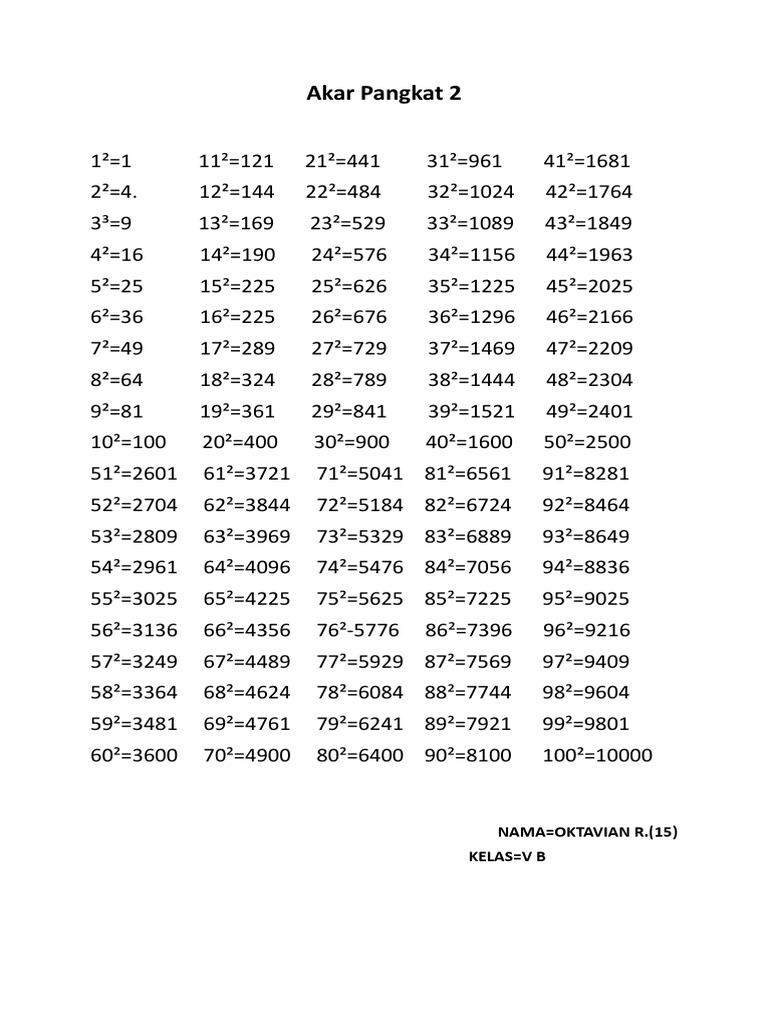 Tabel Akar dan Pangkat Bilangan | PDF