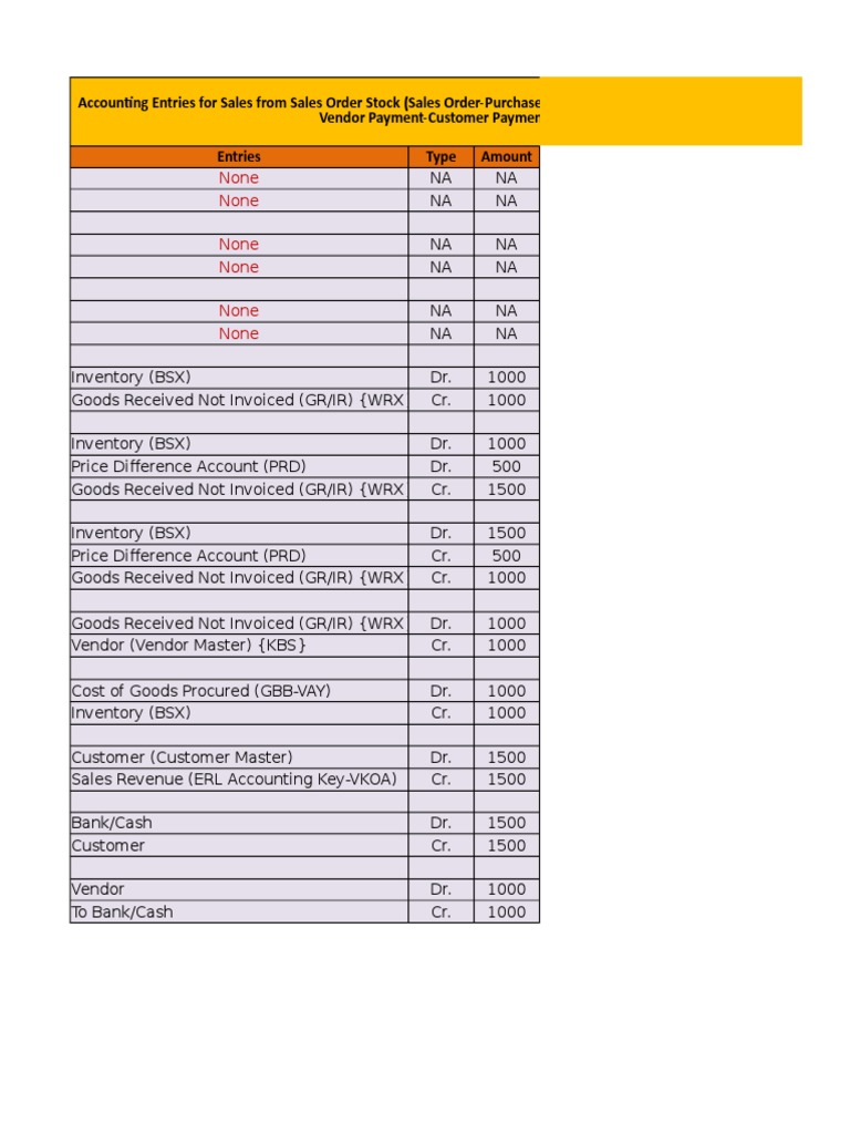 Purchase Order Accounting Entries