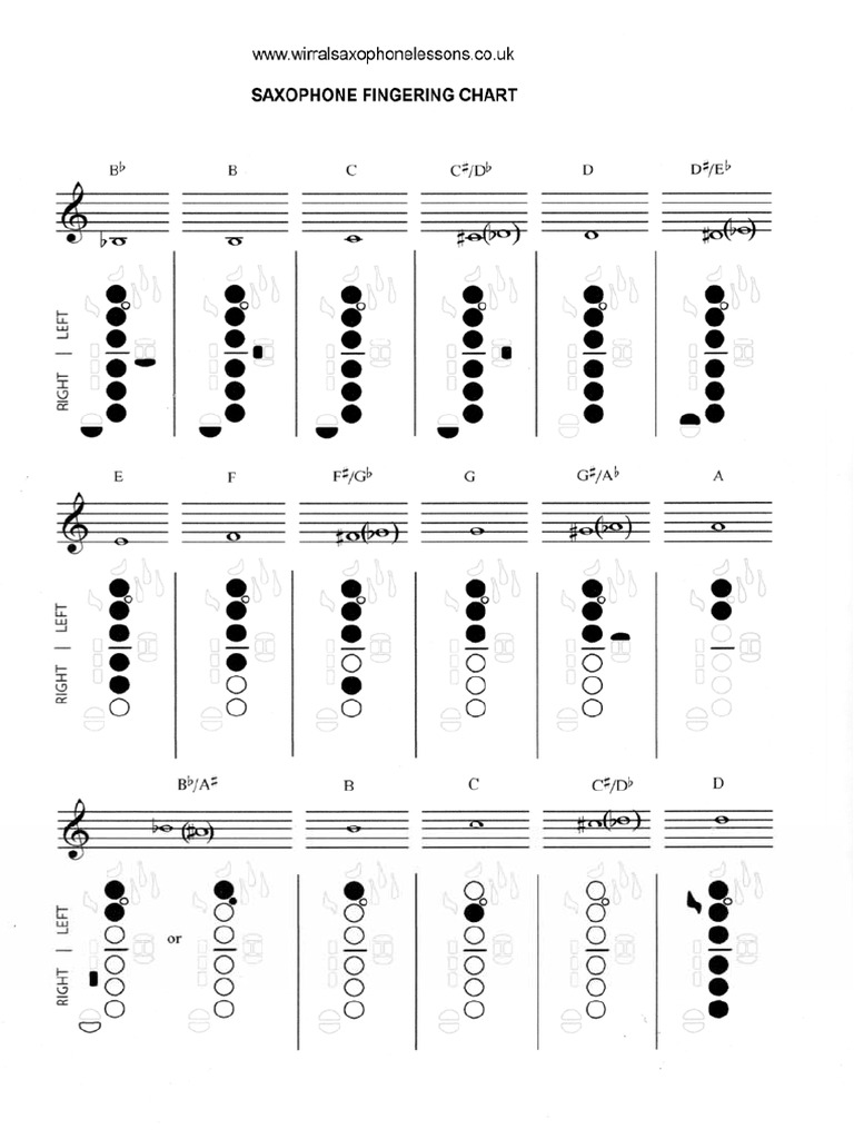 Full Sax Fingering Chart | PDF