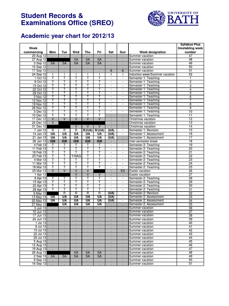 Student Records & Examinations Office (SREO) : Academic Year Chart For ...