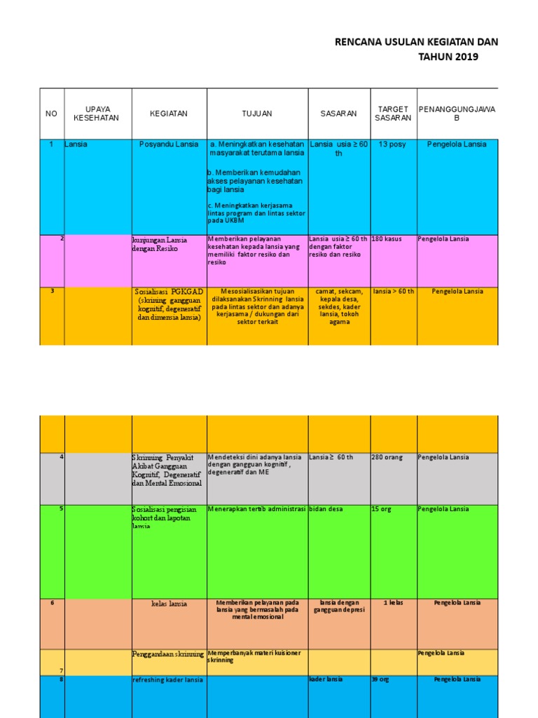 RUK 2019 Lansia New | PDF