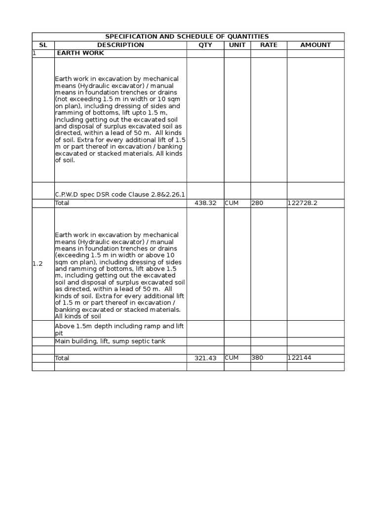 BOQ With Rate Upto Reinforcement Bar | PDF | Concrete | Structural ...
