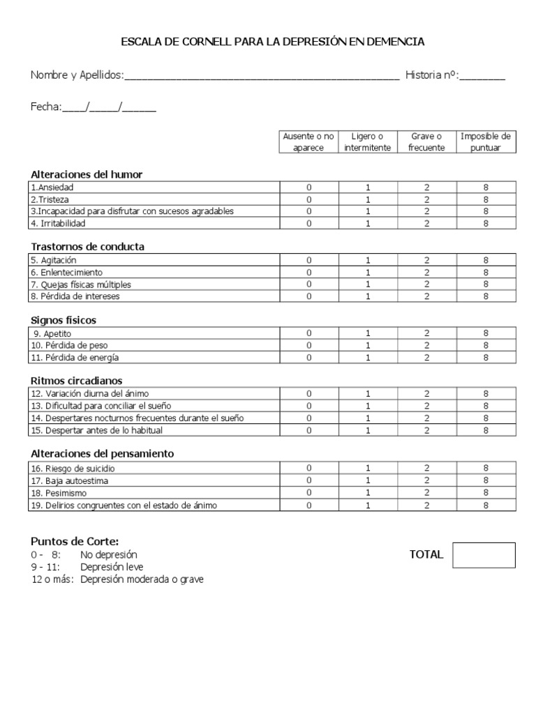 Escala de Cornell Para La Depresion en Demencia | Depresión (estado de ...