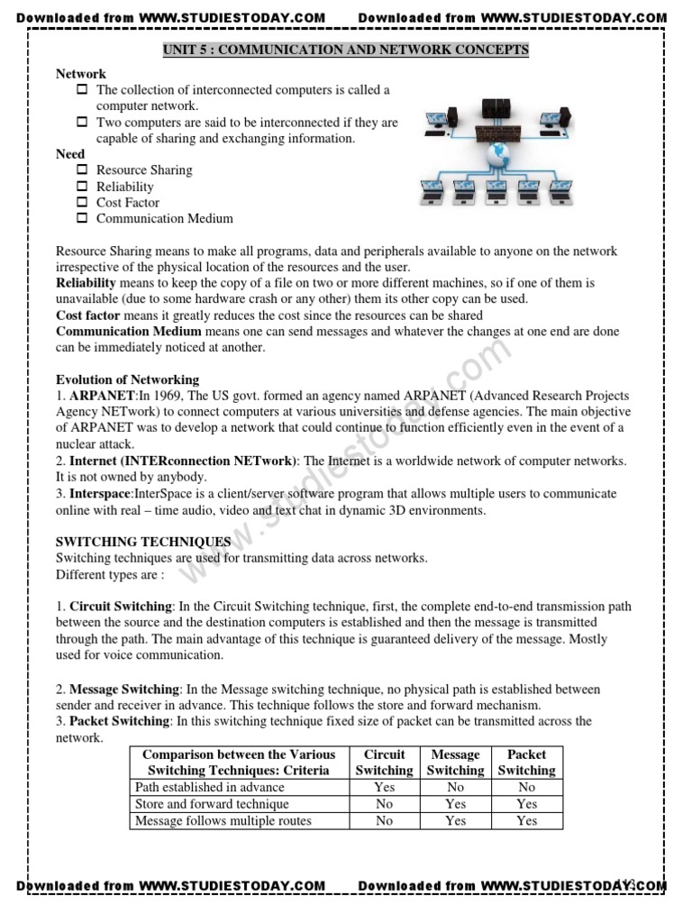 Cbse Class 12 Computer Science Communication And Network Concepts