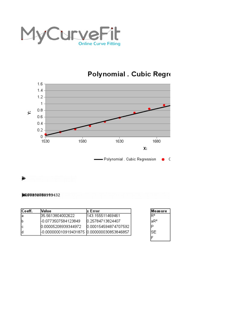 Polynomial - Cubic Regression | PDF
