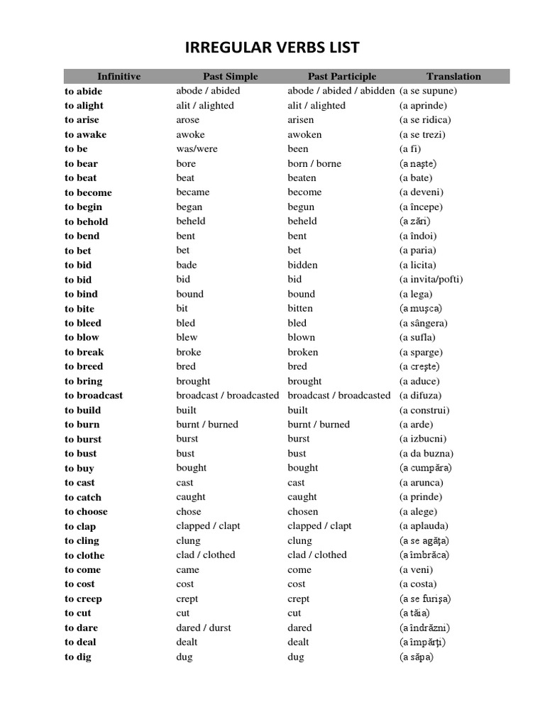 Irregular Verbs List | Linguistics | Syntax