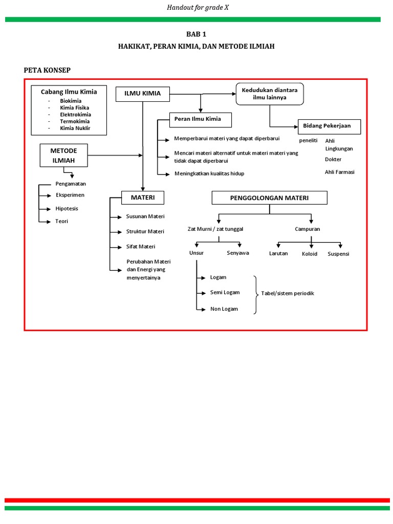 Contoh Handout 3 | PDF