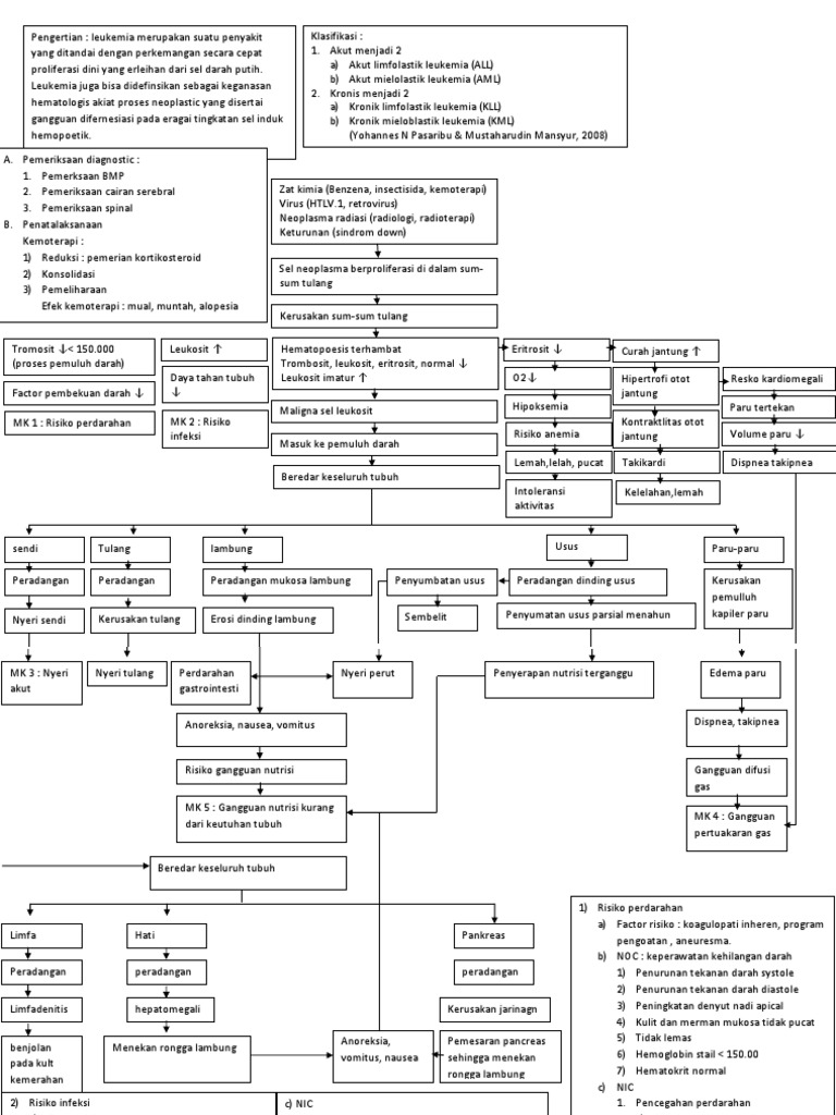 Leukemia Pathway Pdf