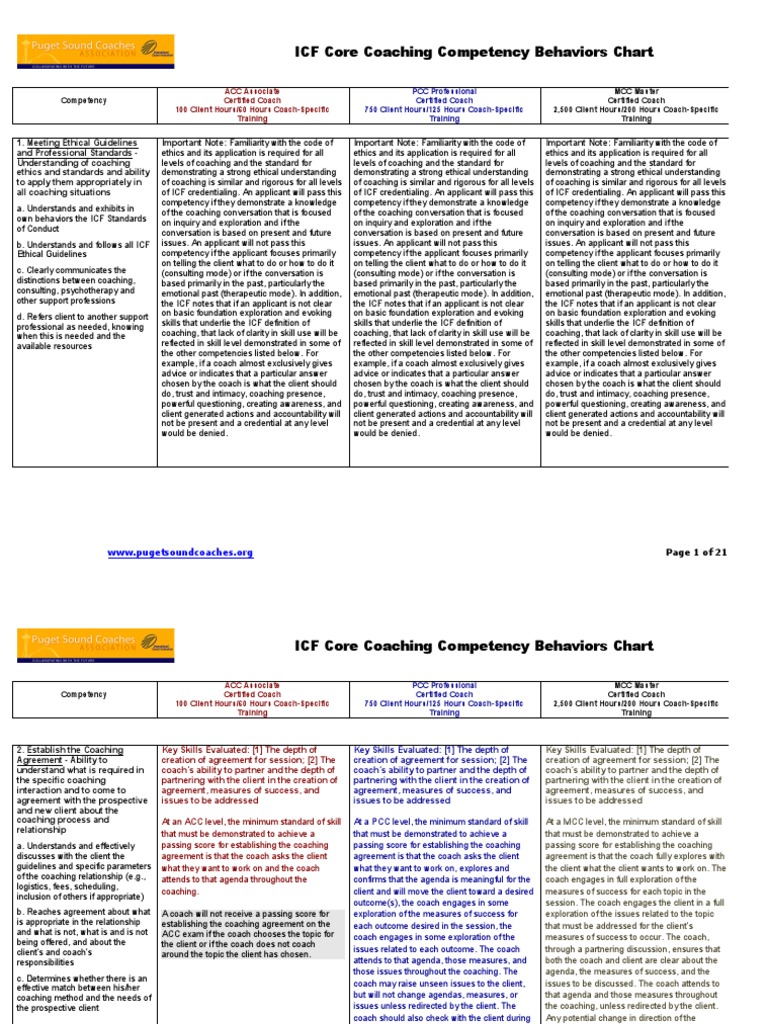 ICF Core Competency Rating Levels | PDF | Trust (Emotion) | Evaluation
