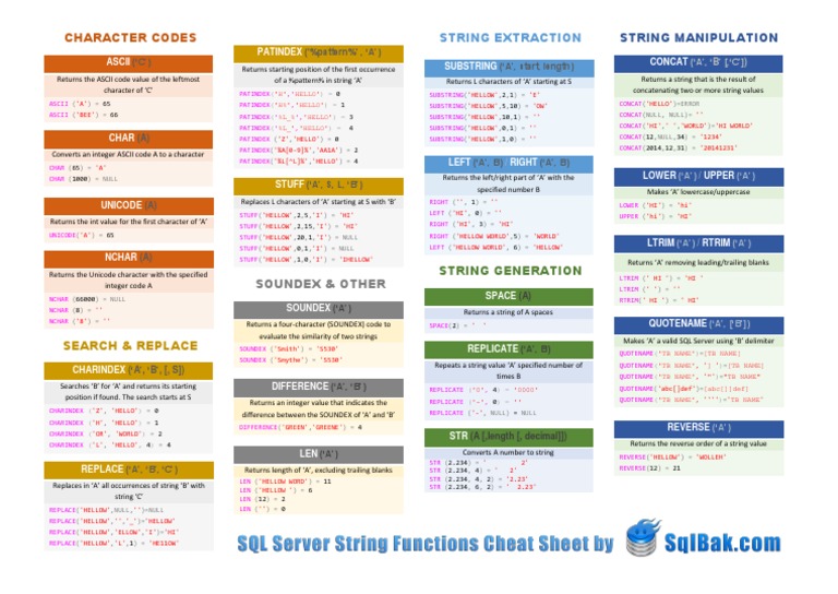TSQL String Functions Cheat Sheet PDF | PDF | String (Computer Science ...