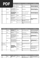 Informasi Obat Alganax Alprazolam | PDF