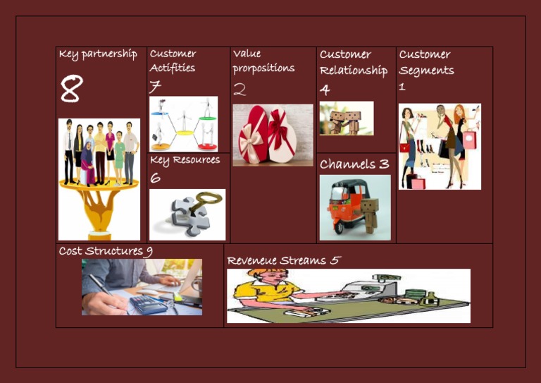 Customer Relationship Customer Segments 1: Key Partnership Customer ...
