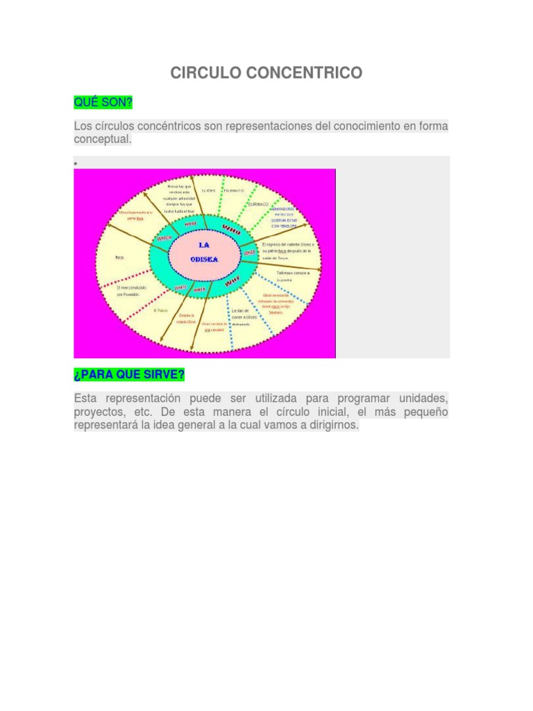 CIRCULO CONCENTRICO | Aparición | Epistemología