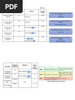Formato NIOSH | PDF