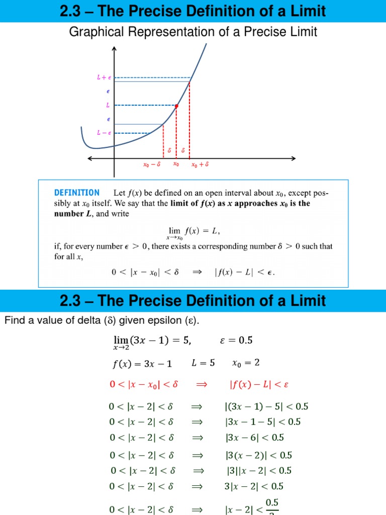 Graphical Representation of A Precise Limit | PDF | Teaching ...