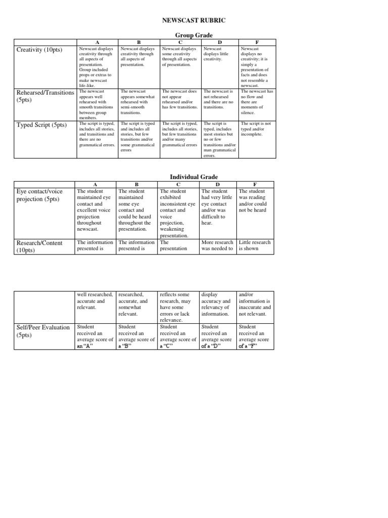 Creativity (10pts) : Newscast Rubric Group Grade | PDF | Behavior Modification | Communication