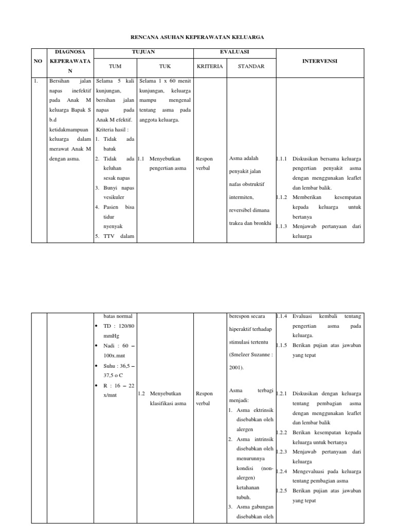 Rencana Askep Keluarga Dewasa Awal Dengan Asma | PDF