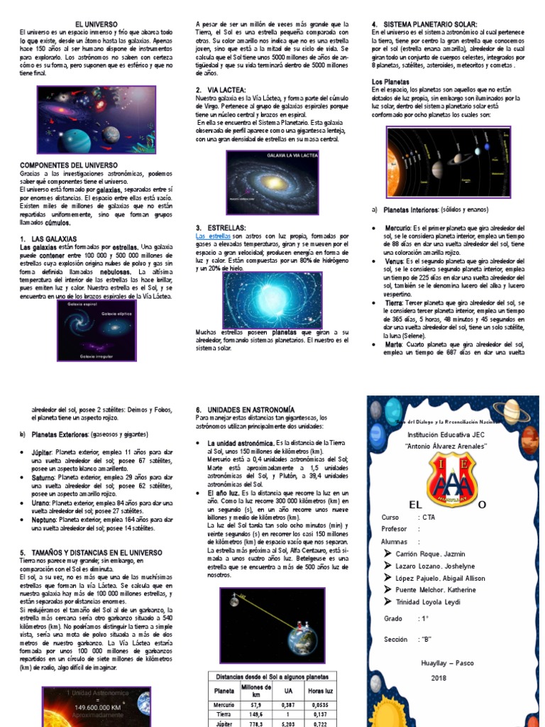 universo triptico | Galaxia | Universo
