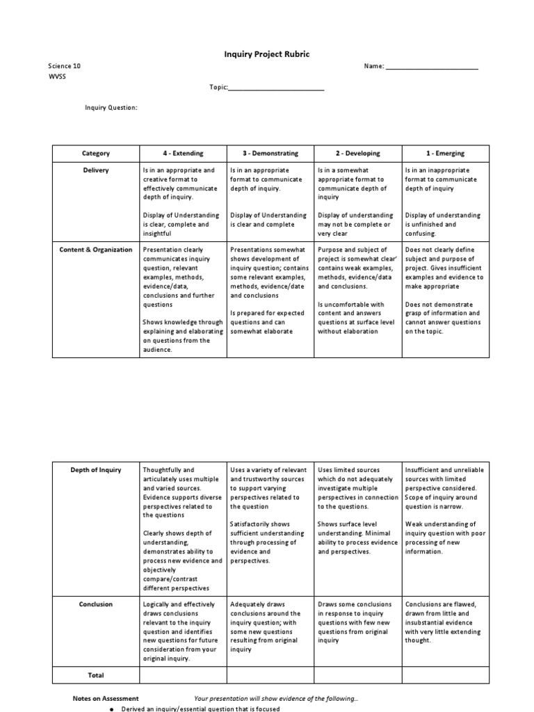 Science 10 Inquiry Project Rubric | PDF | Inquiry | Understanding