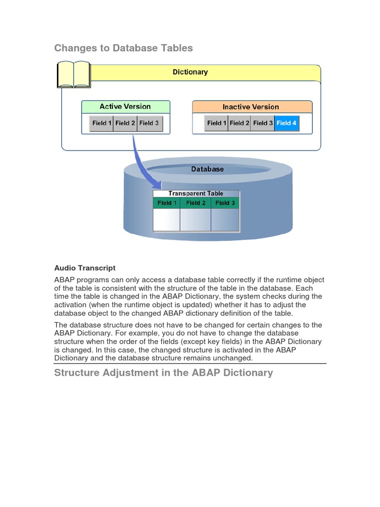 Changes To Tables | PDF | Database Index | Database Transaction