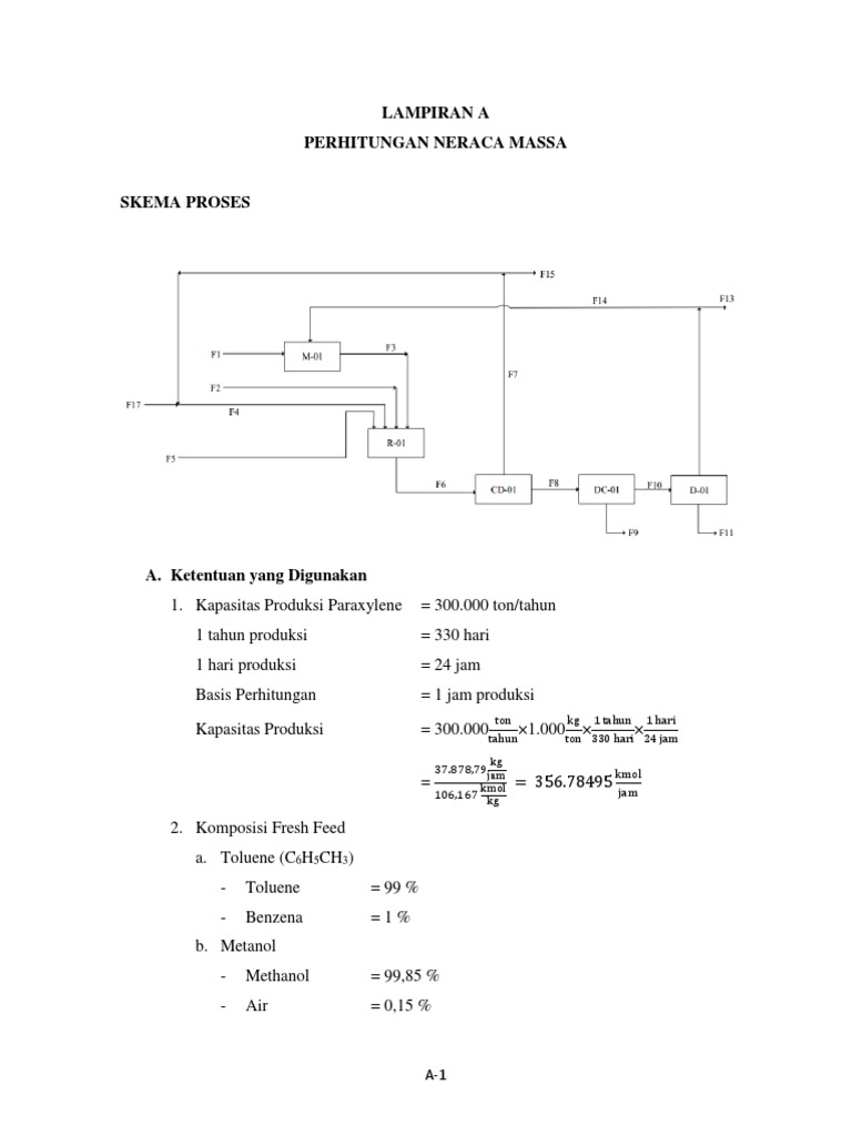 Analysis of Mass Balance Calculations for Paraxylene Production Process ...