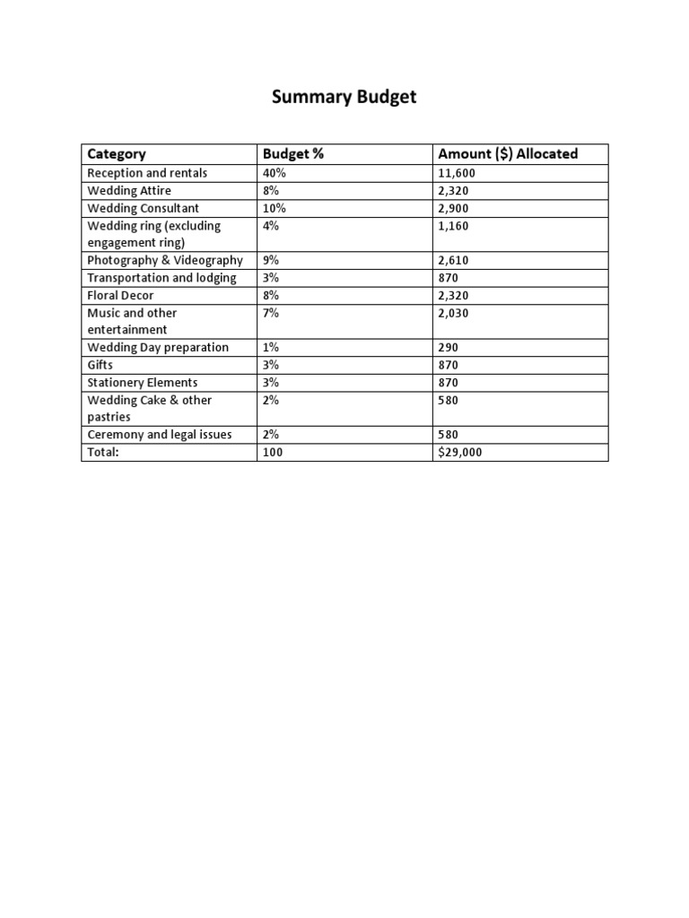 Summary Budget | PDF