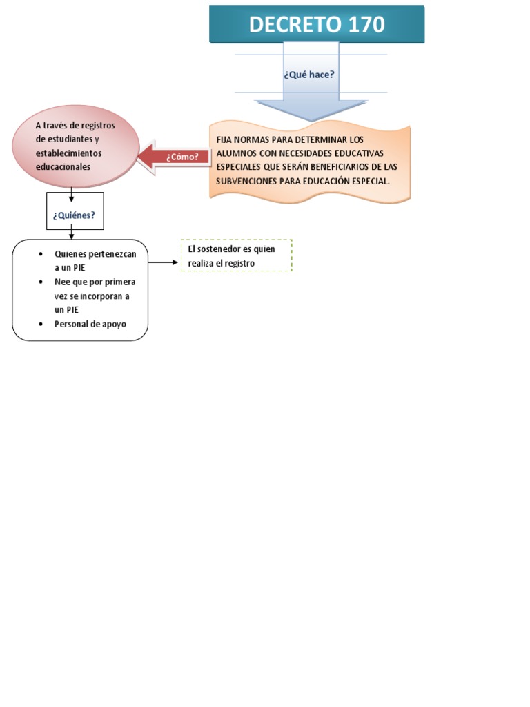 Decreto 170 | PDF | Negocios