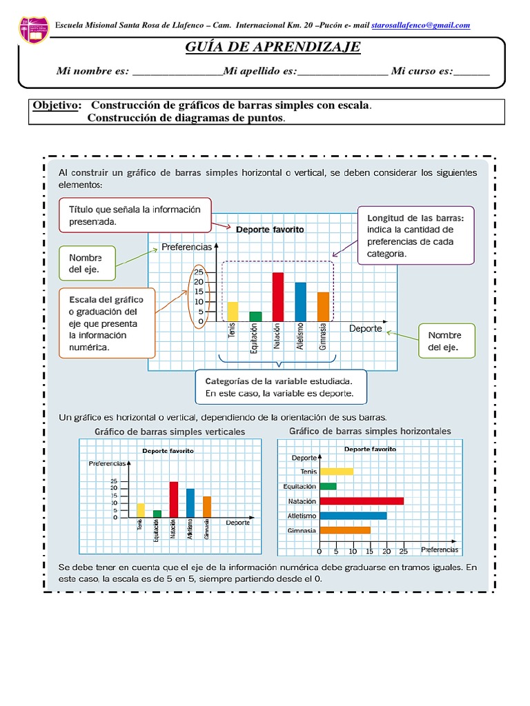 GUIAS COMPLETAR E INTERPRETAR GRAFICOS DIAGRAMAS DE PUNTOS 3°