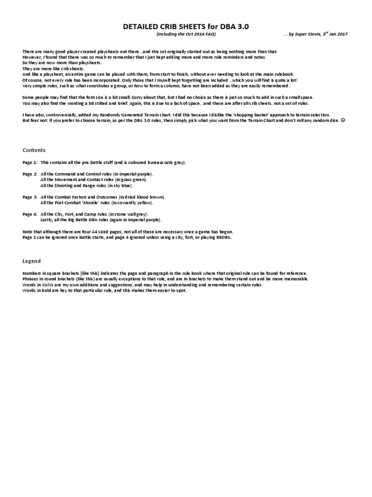 Detailed Crib Sheets for DBA 3.0: A Comprehensive Reference Guide for ...