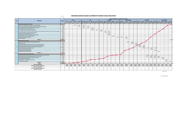 Time Schedule Proyek | PDF
