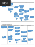 Flowchart Proses Produksi Manufaktur | PDF