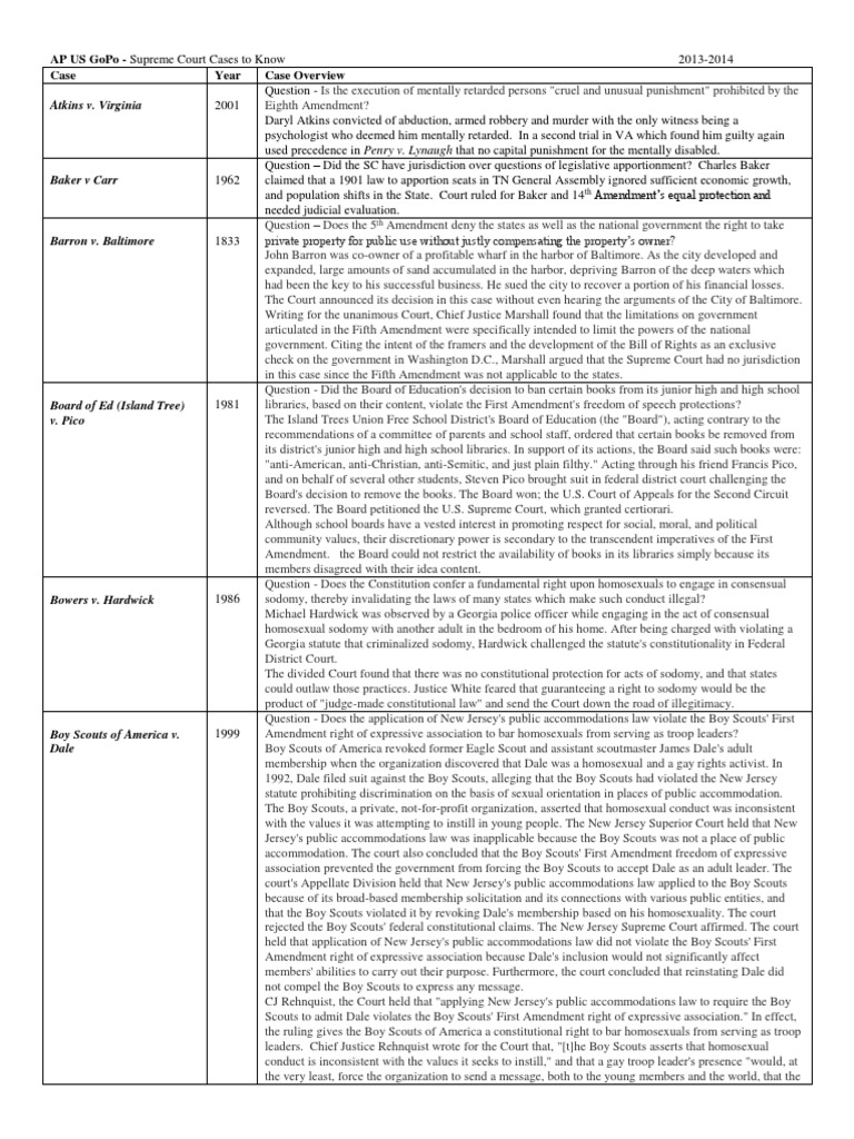 Supreme Court Cases To Know TC | PDF | First Amendment To The United ...