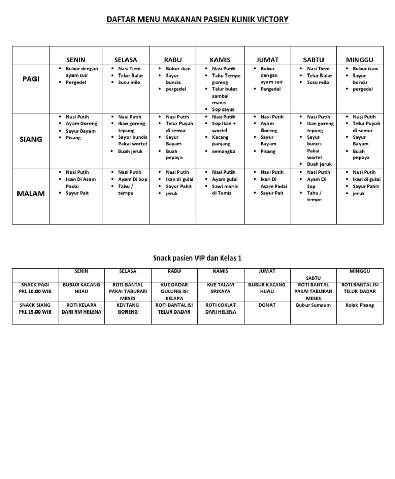 Daftar Menu Makanan Pasien Klinik Victory | PDF