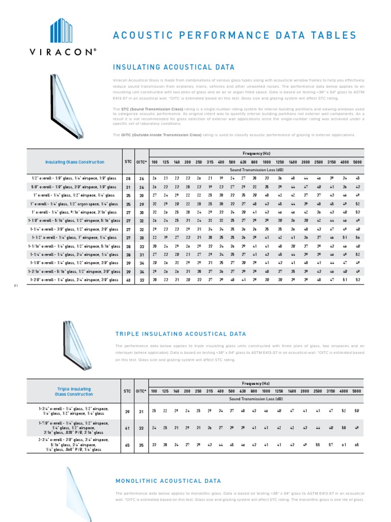 Glass STC and OITC Ratings Overview | PDF | Sound | Glasses