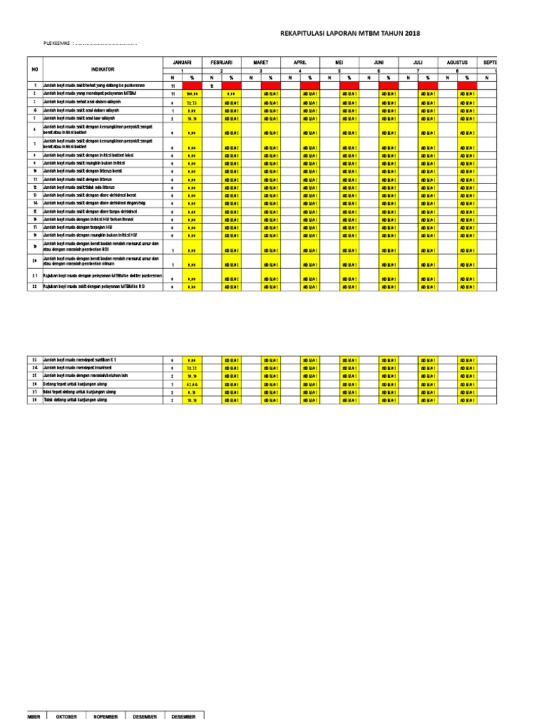 Format Laporan MTBS & MTBM Puskes 2018 | PDF