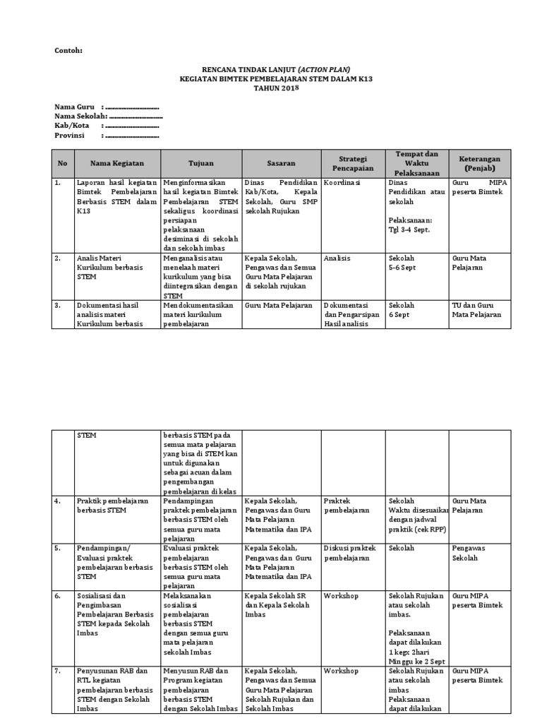 Format RTL Update | PDF