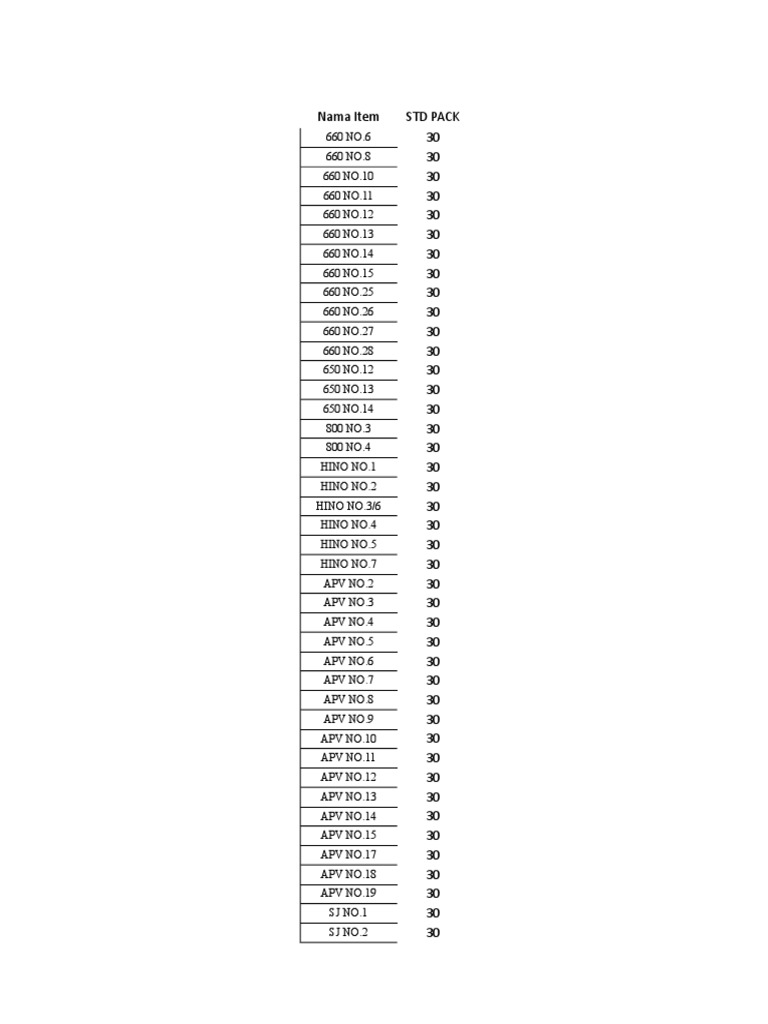 Inventory List: Item Numbers & Quantities | PDF