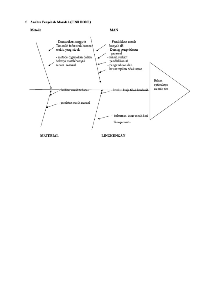 Fishbone Dan Intervensi | PDF