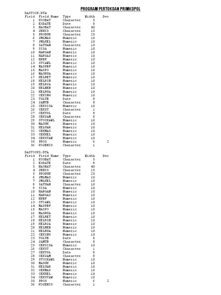 Program Pertokoan Primkopol | PDF