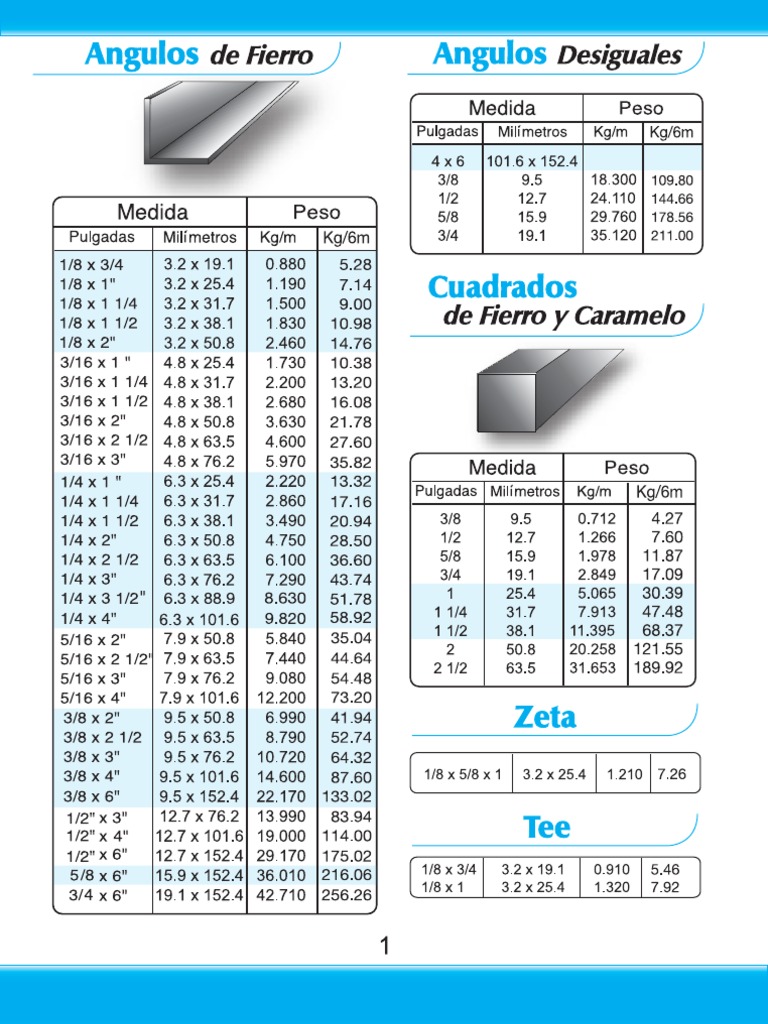 Catalogo Aceros 2000 | PDF | Hormigón | Tornillo