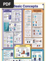 AIX User Command Cheat Sheet | PDF | Unix | Computer Architecture