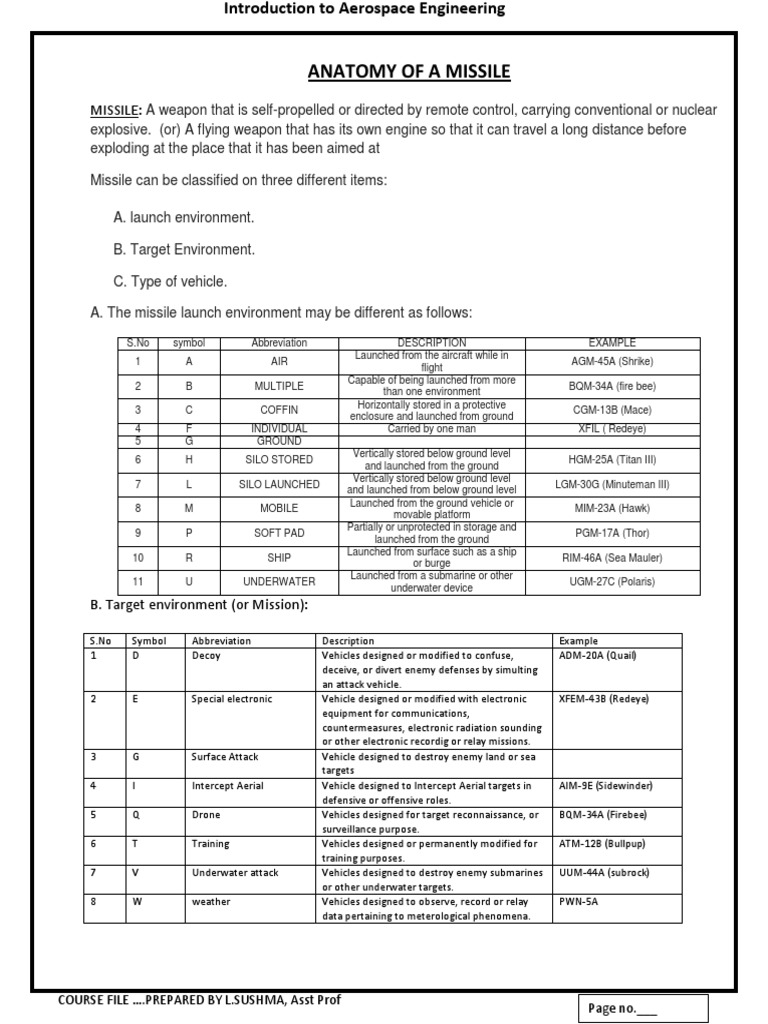 Anatomy Missile | PDF | Missile | Ballistic Missile