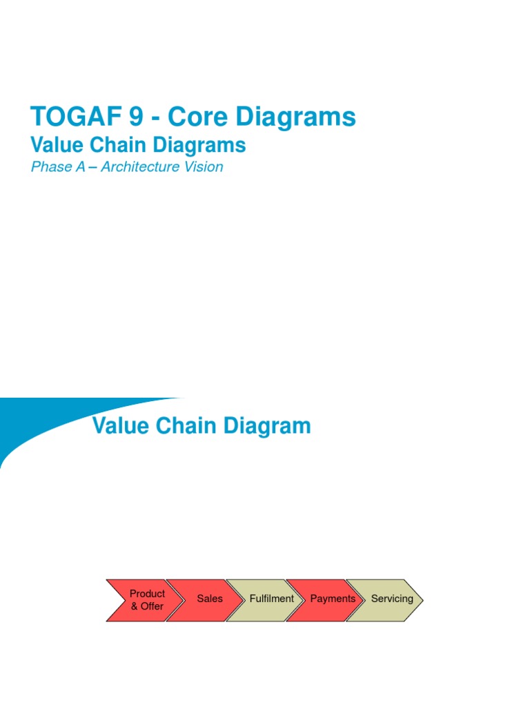TOGAF 9 Template - Value Chain Diagram | PDF