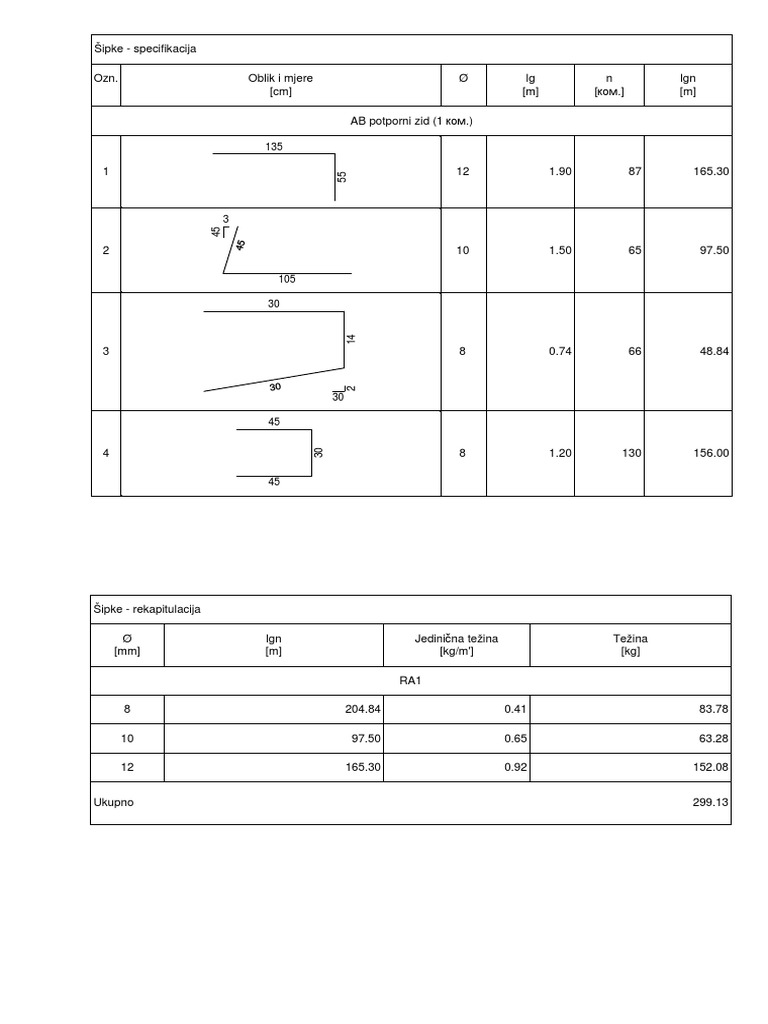 Specifikacija Armature | PDF
