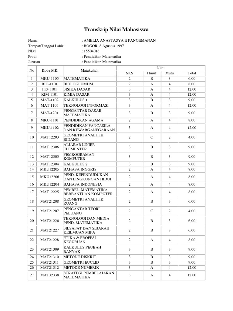 Transkrip Nilai Mahasiswa | PDF